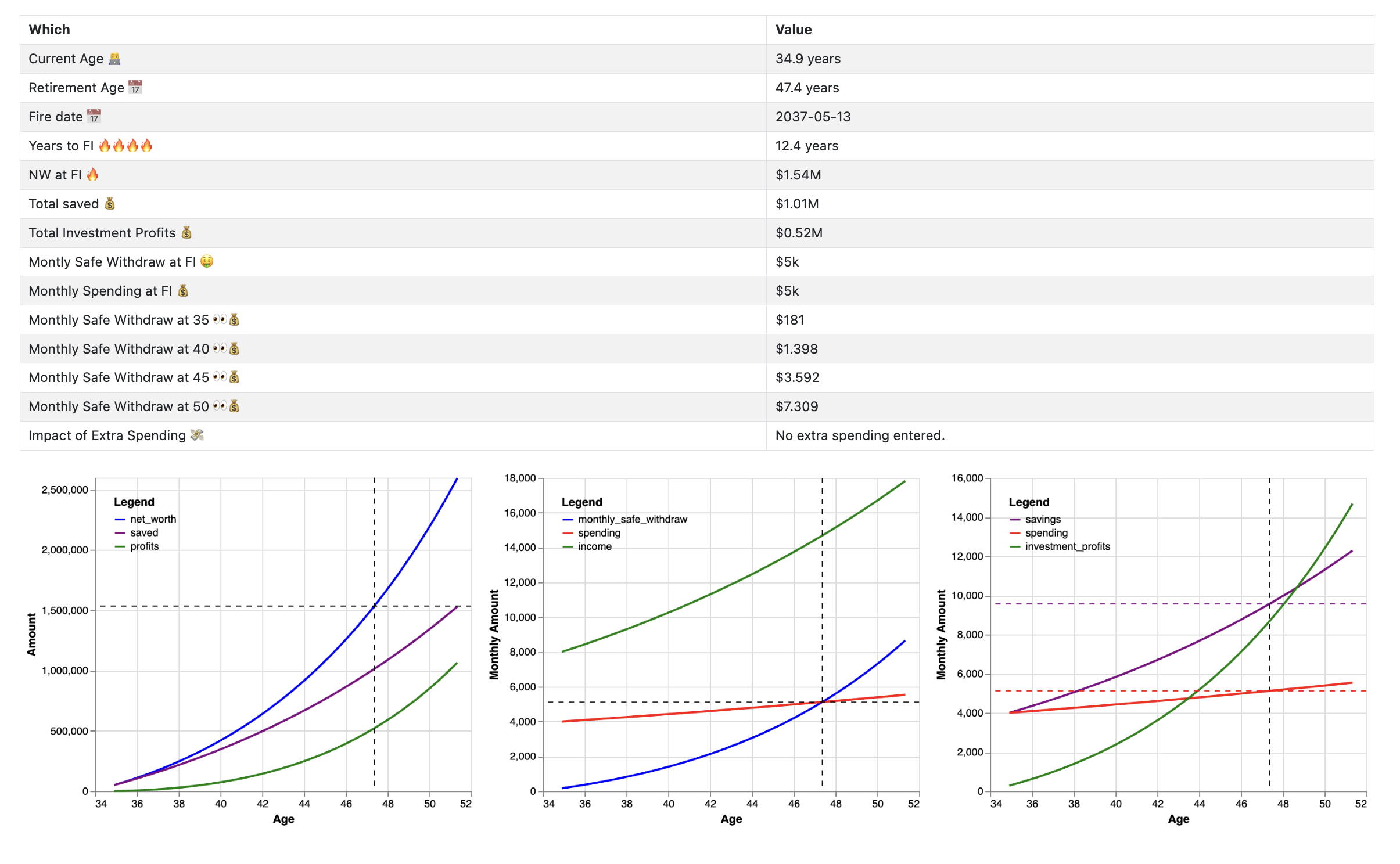 WenFire: When Could I retire?! 🔥 | Bas Nijholt