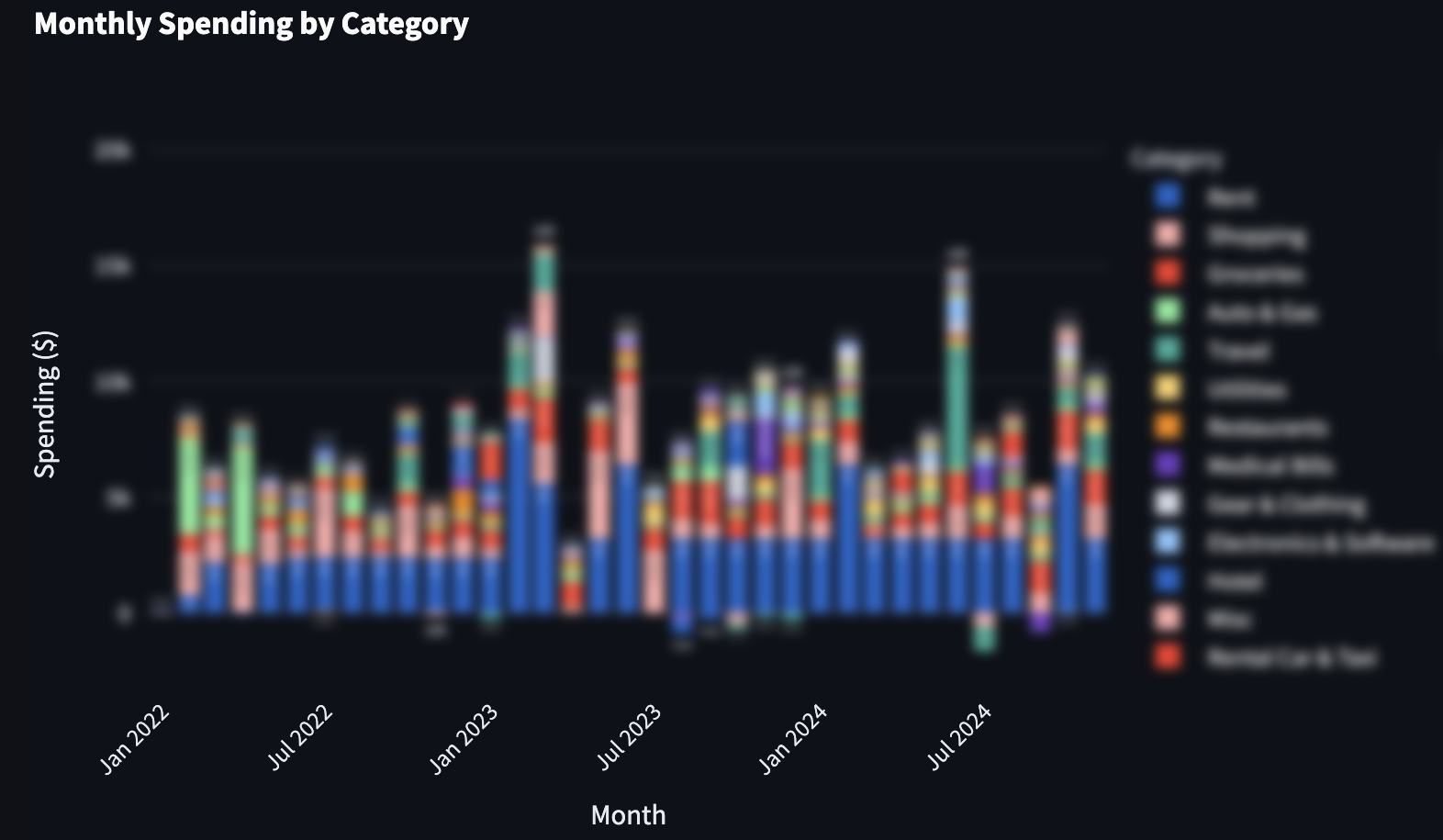 tiller-streamlit 💰 | Bas Nijholt