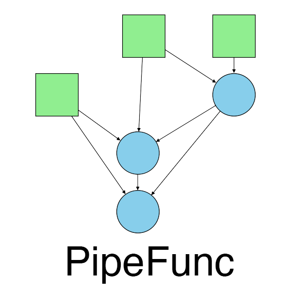 PipeFunc | Bas Nijholt